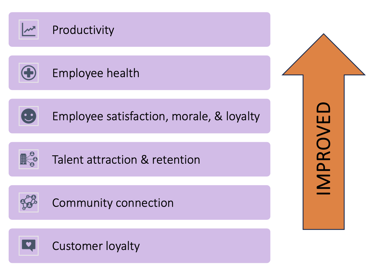 Florida Recovery Friendly Workplace | Increasing Awareness