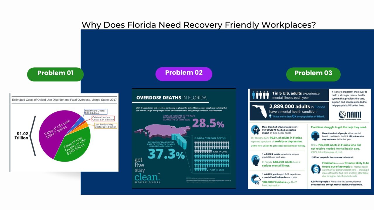Media | Florida Recovery Friendly Workplace
